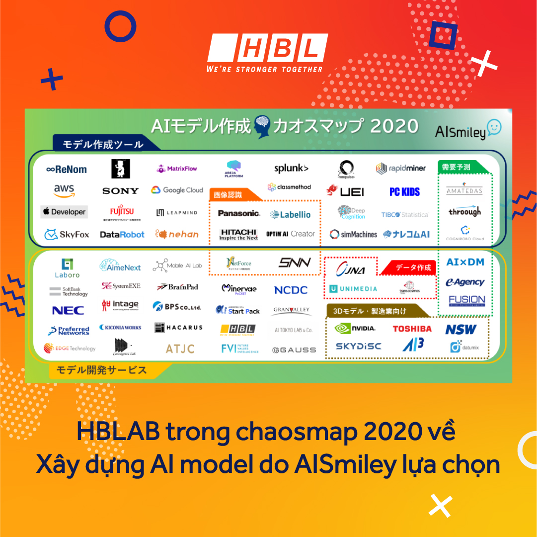 HBLAB trong chaosmap 2020 về XÂY DỰNG AI MODEL do AISmiley Media lựa chọn - HBLAB JSC