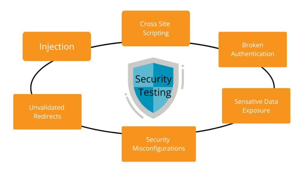 Security Testing (kiểm thử bảo mật) - HBLAB JSC